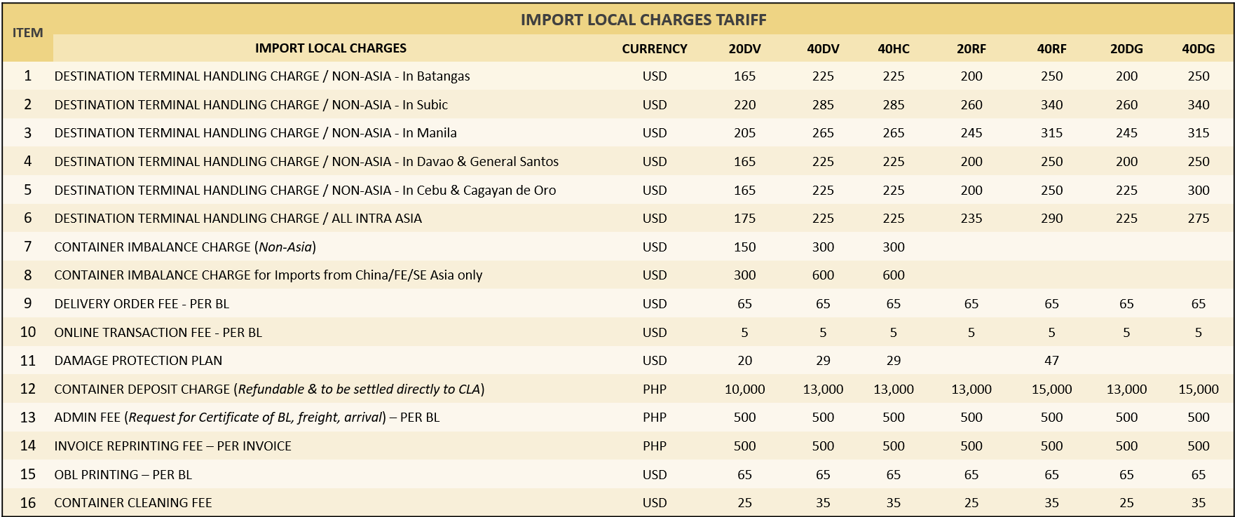 Philippines Shipping Services - Offices, Local Information | MSC