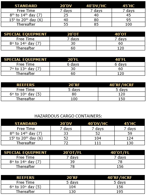 Poland Shipping Services - Offices, Local Information | MSC