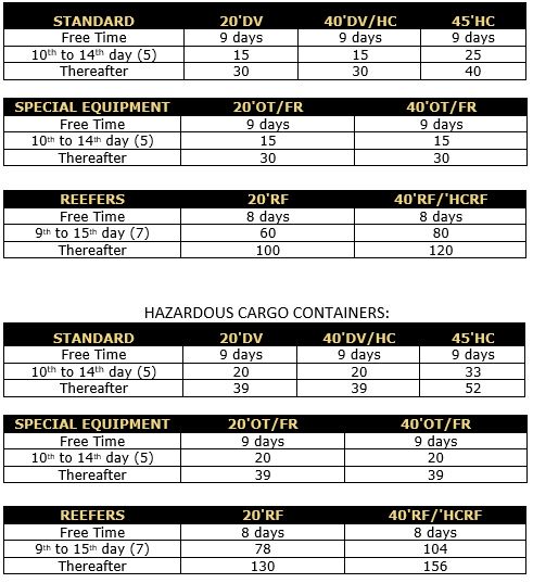 Poland Shipping Services - Offices, Local Information | MSC