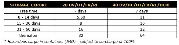Poland Shipping Services - Offices, Local Information | MSC