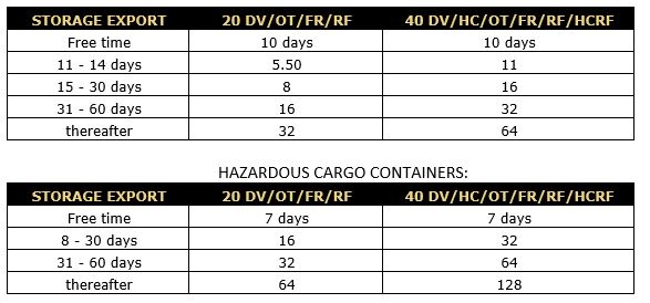 Poland Shipping Services - Offices, Local Information | MSC